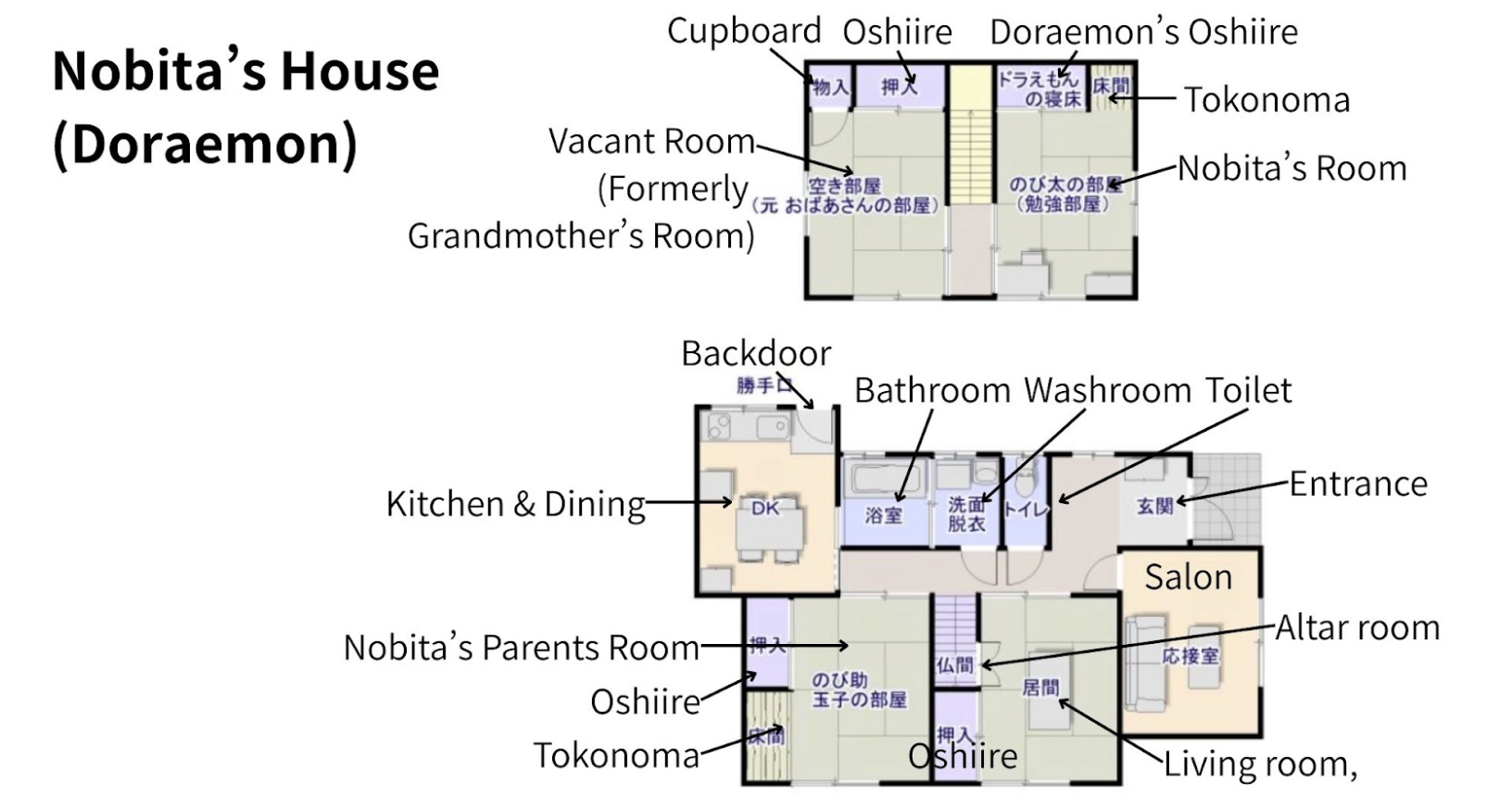 Typical Japanese House Layout: Room Sizes, Floor… | PropertyAccess